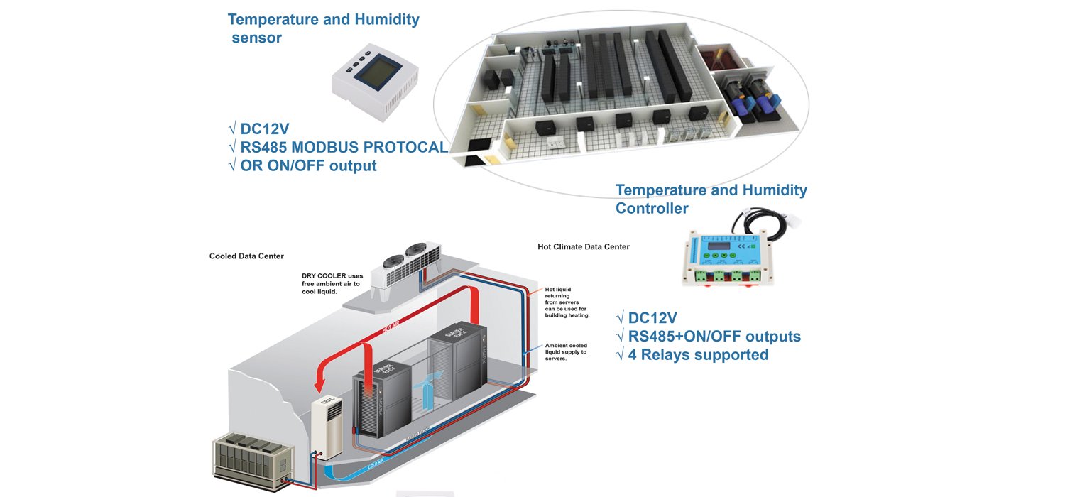Applications of Temperature and Humidity Controllers in Communication ...